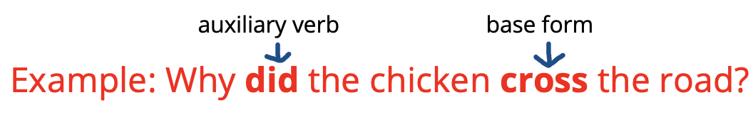How to Use the TTQA Method to Differentiate in Your Middle School or ...